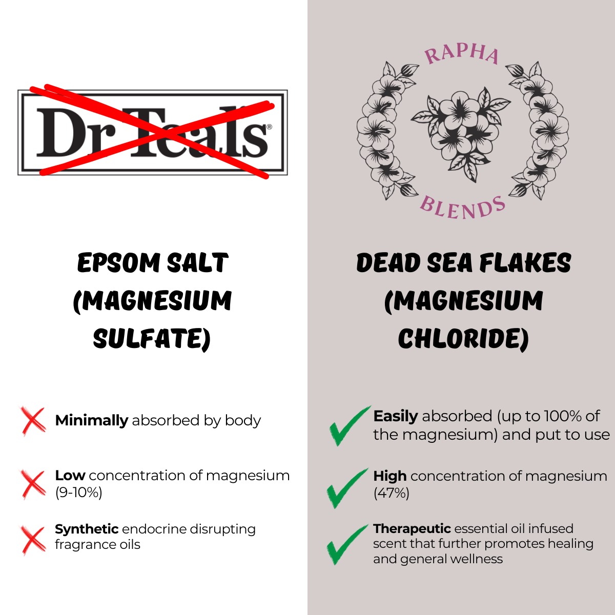 Magnesium Chloride Bath Flakes – Rapha Blends